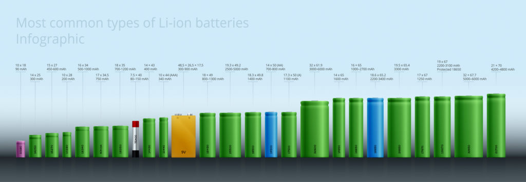 Custom Battery Products for Portable Power Solutions