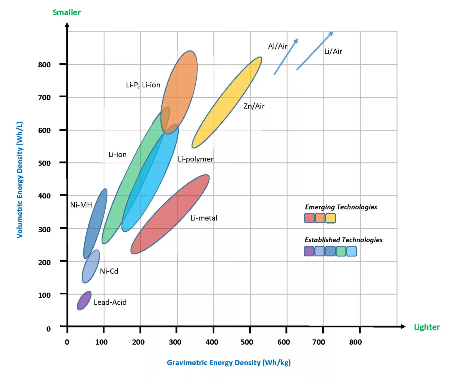 Custom Power: Technical Battery Resources for Your Needs