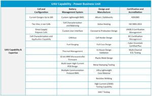 UAV / Drone Battery Packs - Custom Power